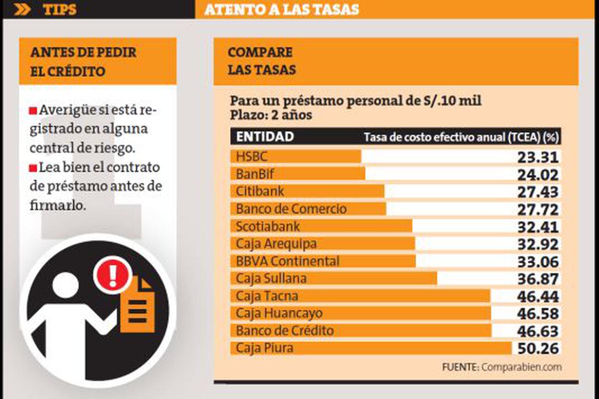 Comparación de las mejores opciones de cajas para solicitar un préstamo - prestatips