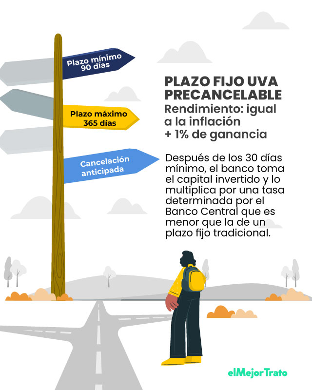 Consecuencias de dejar vencer un plazo fijo - prestatips