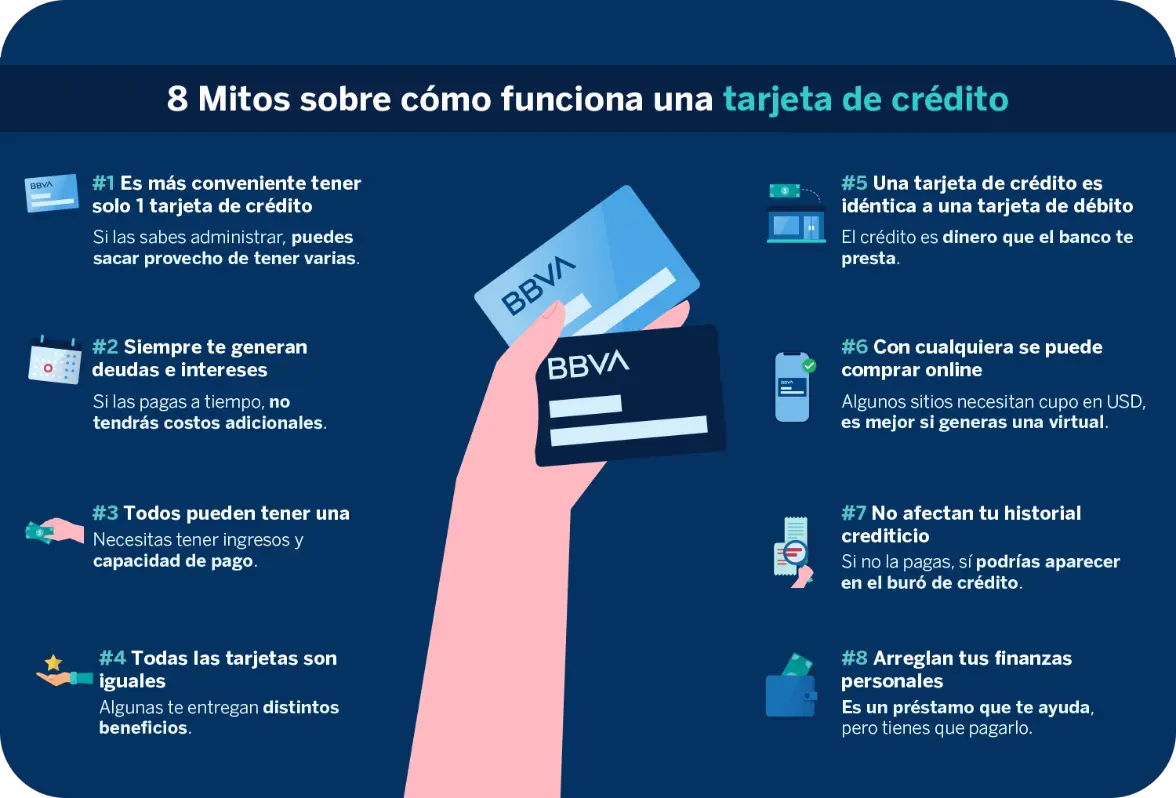 Cuánto pagas por el uso de tu tarjeta de crédito BBVA: Descubre los intereses cobrados - prestatips
