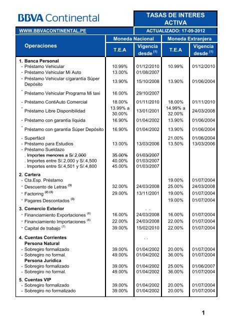 Descubre las tasas de interés de BBVA y toma decisiones financieras informadas - prestatips