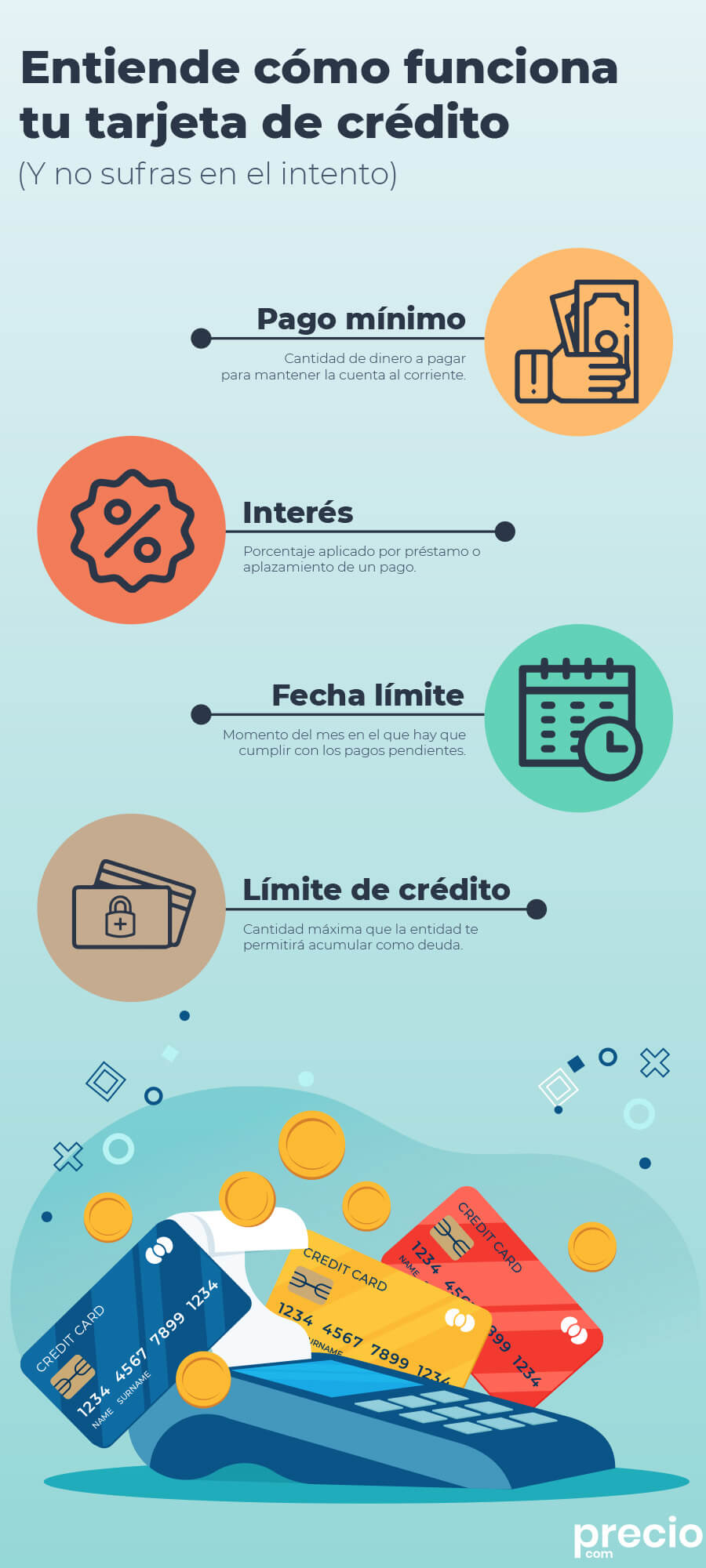 El funcionamiento del crédito: todo lo que necesitas saber - prestatips