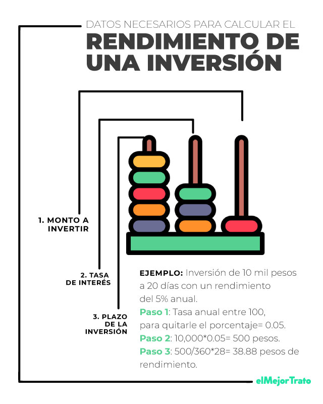 Opciones de inversión para 2 millones de pesos: ¿cómo sacarles el máximo provecho? - prestatips