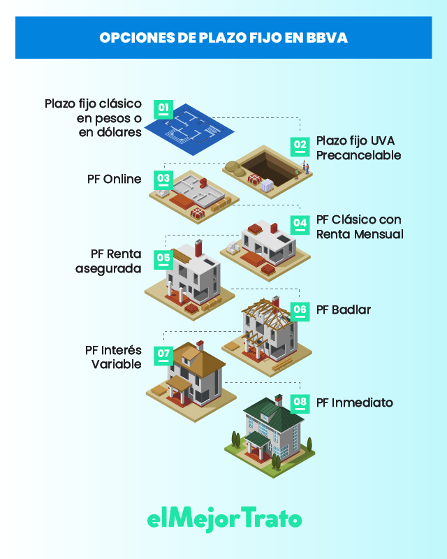 Tasas de plazo fijo en BBVA: ¿Cuánto ganarás por tus ahorros? - prestatips