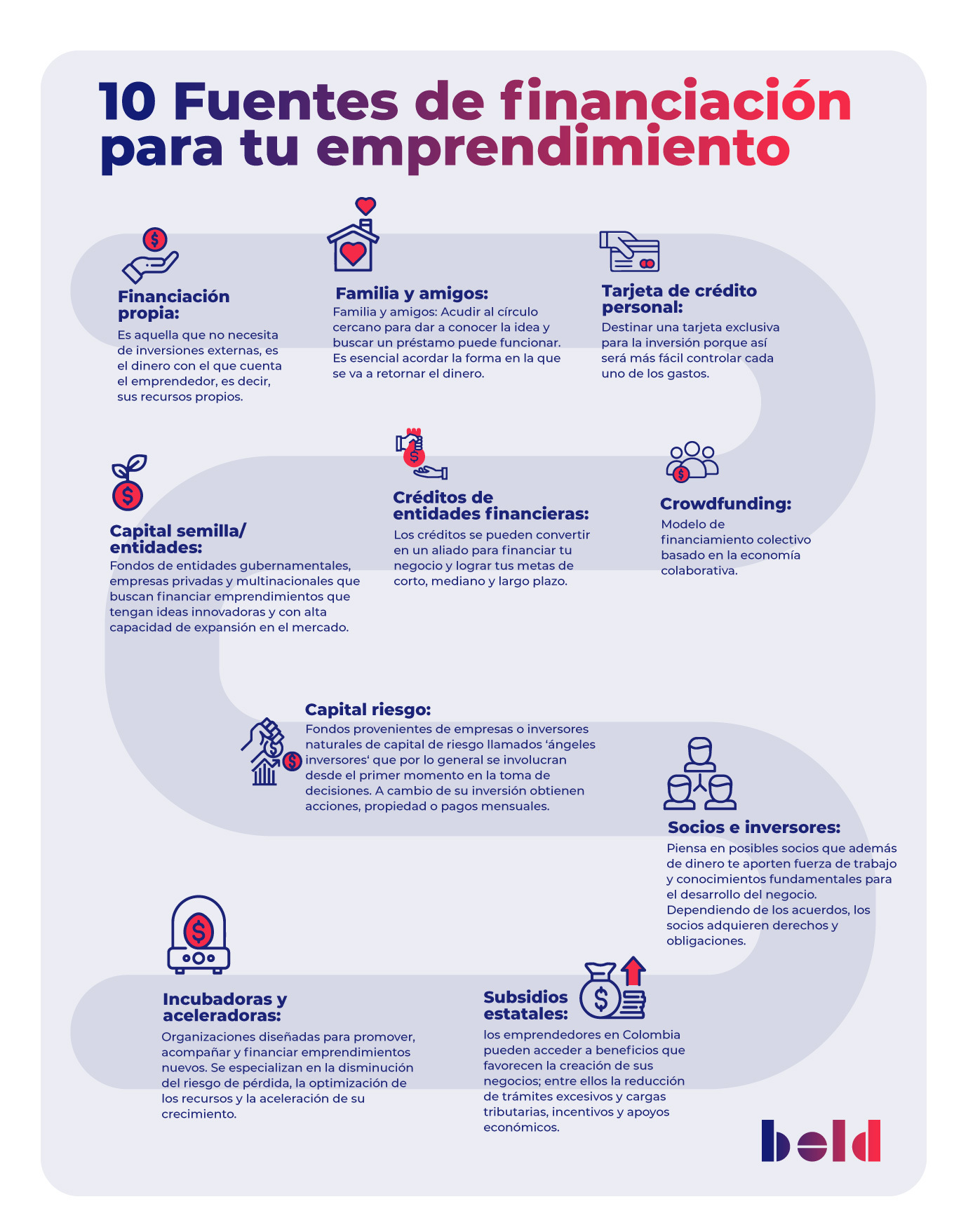 Tipos de crédito: conoce las opciones disponibles para financiar tus proyectos - prestatips