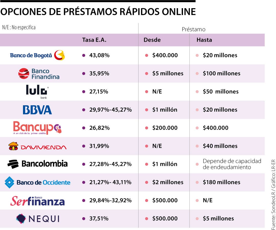 ¿Qué bancos ofrecen préstamos personales? - prestatips