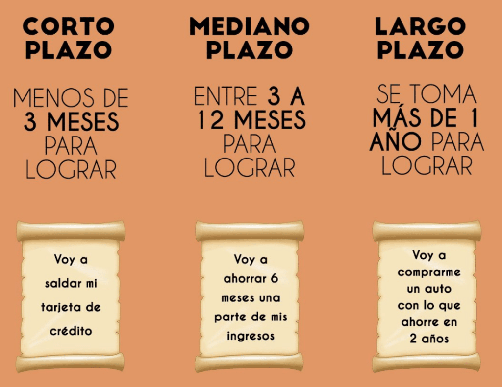 Logra tus metas financieras a corto plazo: consejos realistas - prestatips