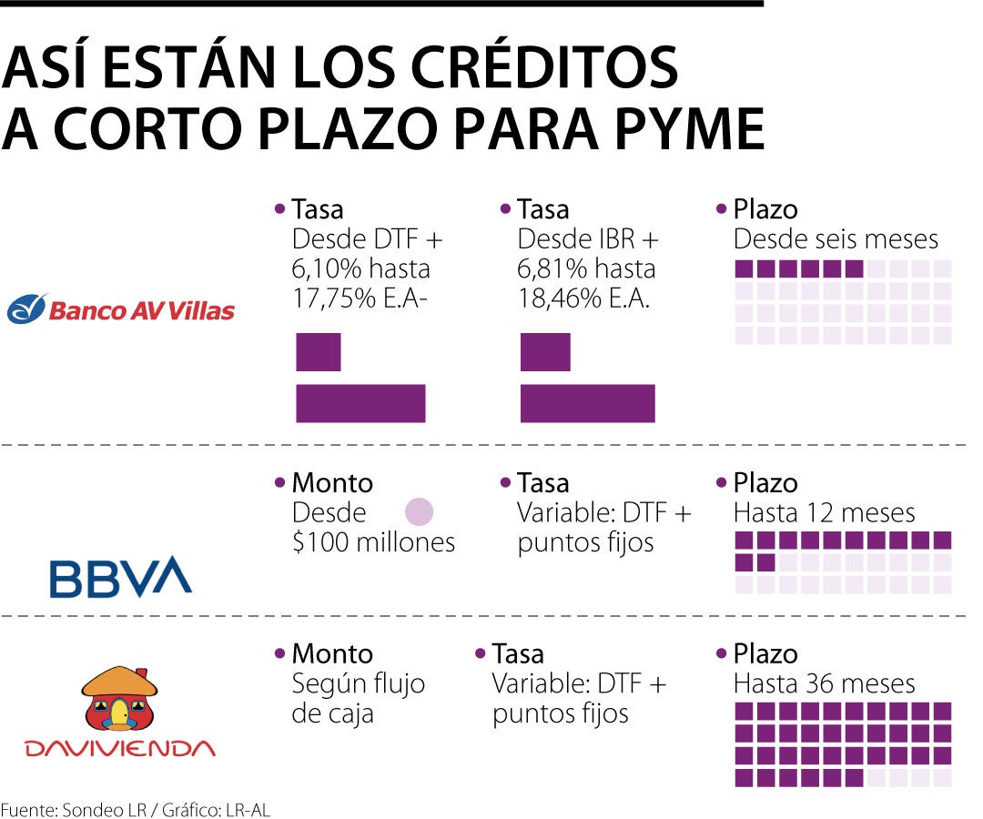 Todo lo que necesitas saber sobre el crédito PYMEX: beneficios y ...