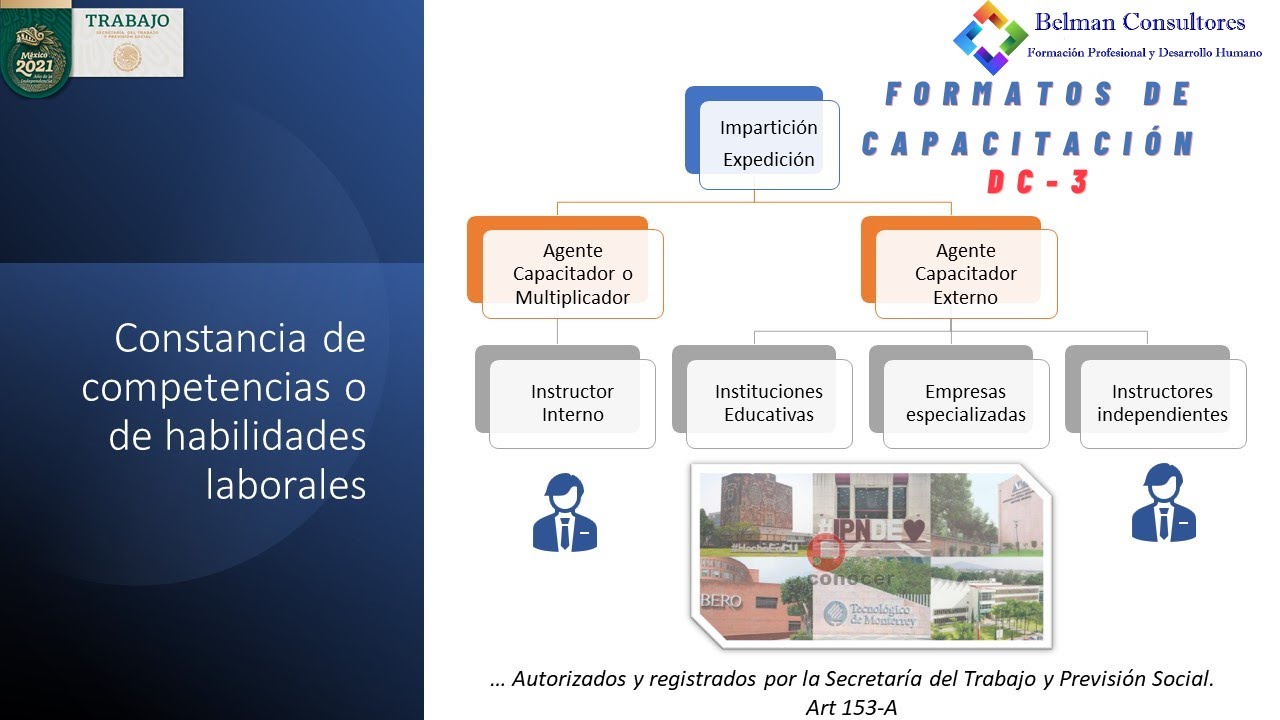 Trámite de Constancias de Competencias Laborales ante la STPS: ¿Cómo ...