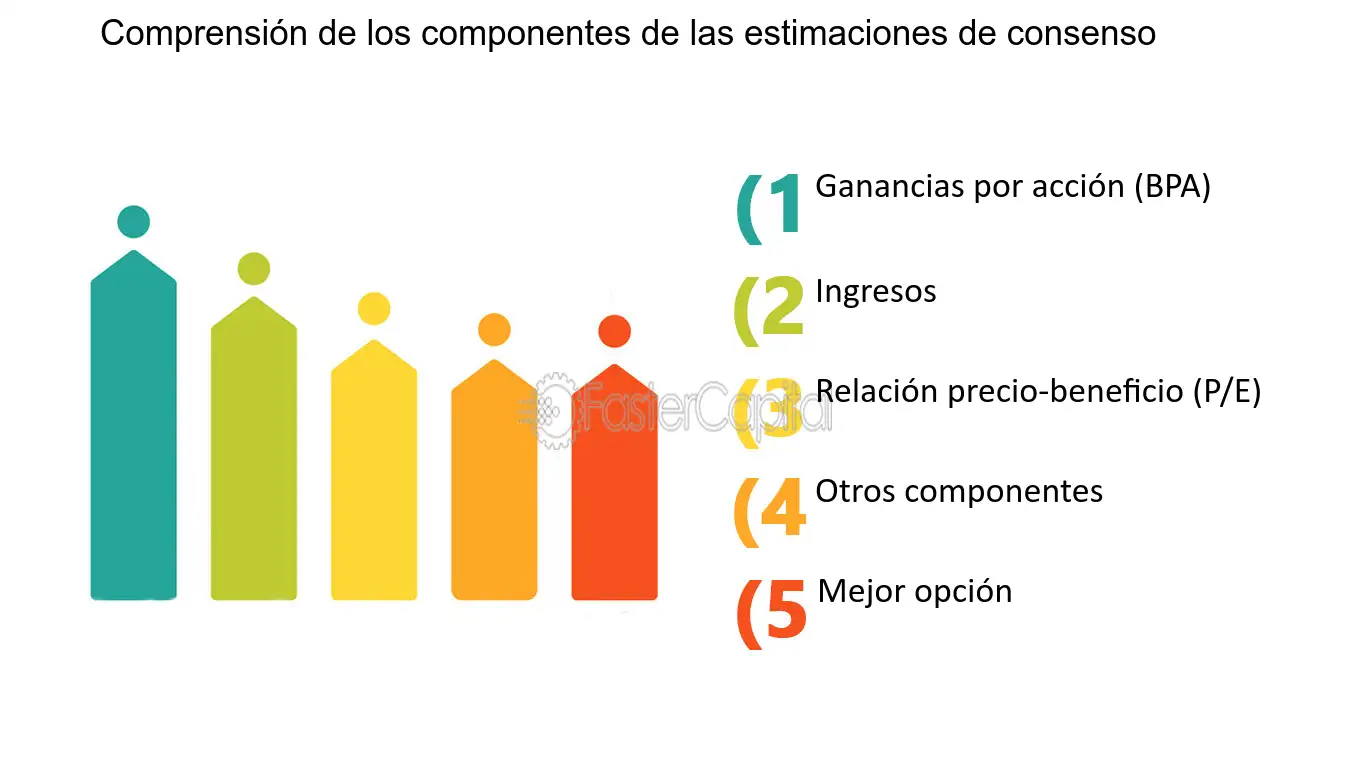 Guía completa sobre las estimaciones de la demanda: todo lo que necesitas saber - prestatips